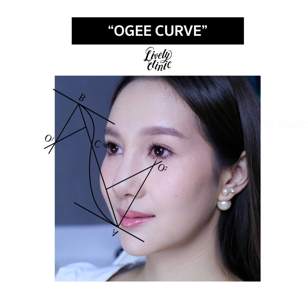 ปรับรูปหน้าคืออะไร - Lively Clinic